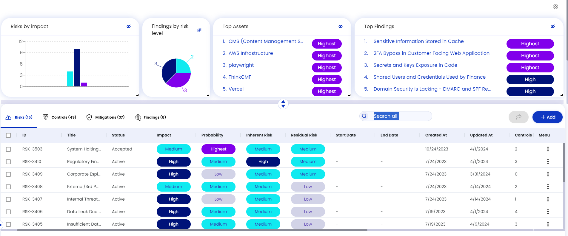 SAGE - Cyber Defense Planning and Optimization Platform